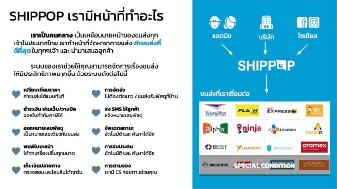 Shippop ยอดใช้บริการโต 100% ใน COVID-19 | Brand Inside