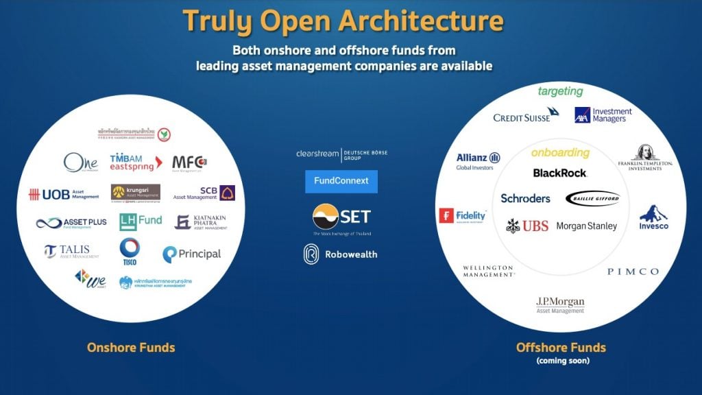 รู้จักกับ FinVest แพลตฟอร์มลงทุนดิจิทัล ที่ใช้ฟีเจอร์และคอนเทนต์เป็นตัว ...