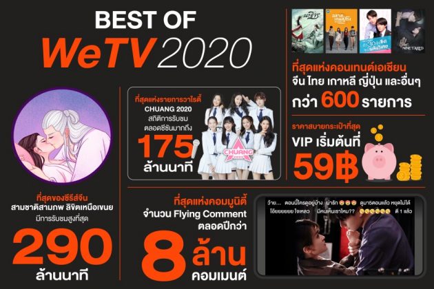 รวมที่สุดแห่งปี 2020 ของ WeTV: บทพิสูจน์การเป็น “ศูนย์รวมความบันเทิงแห่งเอเชีย” ตัวจริง | Brand ...