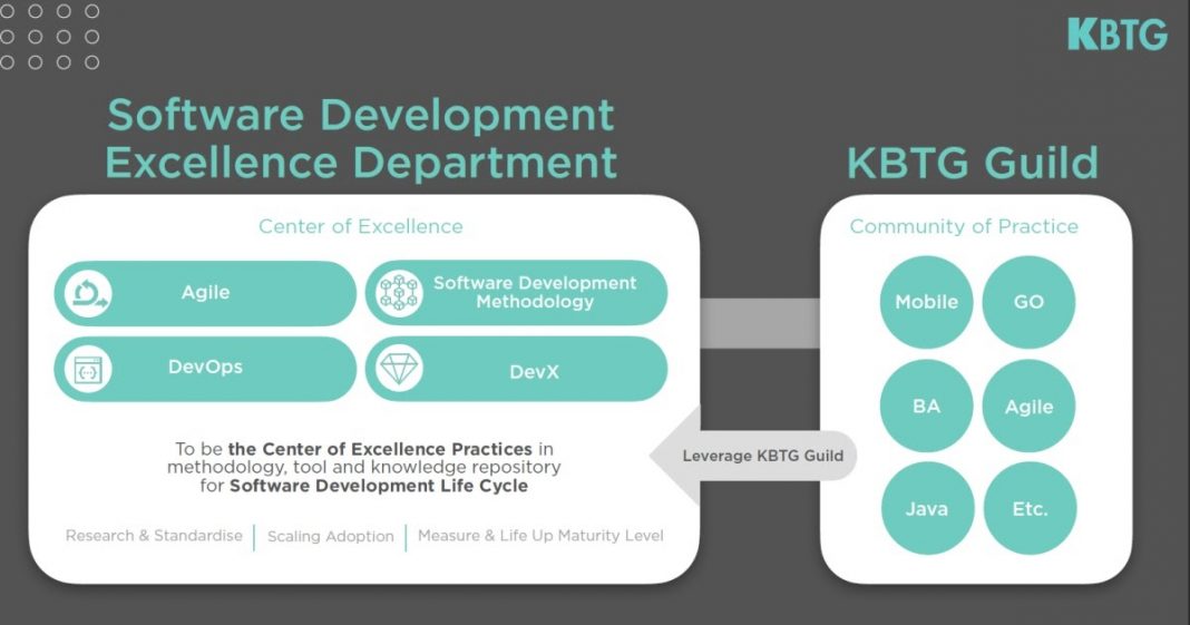 KBTG เปิดแผนกใหม่ พร้อมทีม DevX | Brand Inside