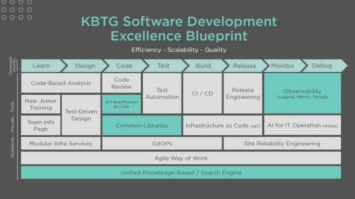 KBTG เปิดแผนกใหม่ พร้อมทีม DevX | Brand Inside