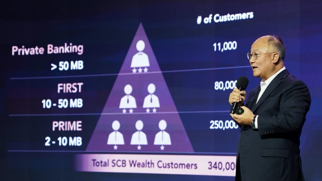 เรื่องเล่าจาก SCB Private Banking การเปลี่ยนแปลง 4 ปีและเป้าหมายพอร์ต 1 ล้านล้านบาท | Brand Inside