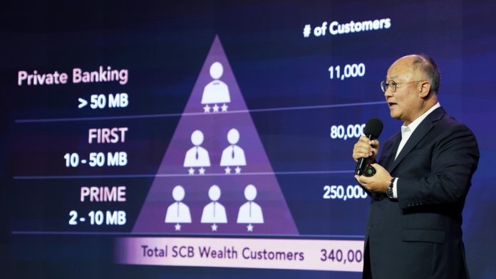 เรื่องเล่าจาก SCB Private Banking การเปลี่ยนแปลง 4 ปีและเป้าหมายพอร์ต 1 ...