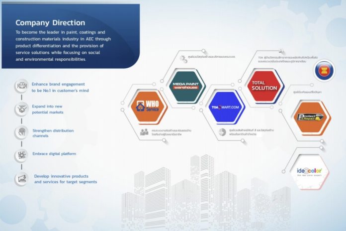TOA กับกลยุทธ์ธุรกิจที่มากกว่าการขายสี | Brand Inside