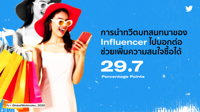 เจาะลึก Allowlisting ฟีเจอร์บนทวิตเตอร์ที่ช่วยเพิ่มคุณค่าให้กับบทสนทนาของผู้ใช้งาน | Brand Inside