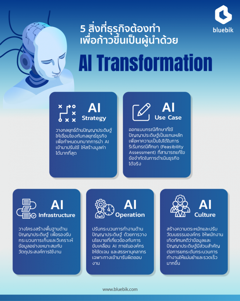 Bluebik แนะเร่งทำ AI Transformation วิเคราะห์ข้อมูลขั้นสูงก้าวสู่ Data ...