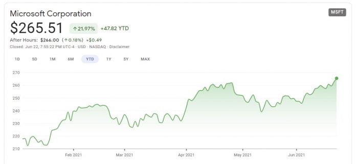 Microsoft มีมูลค่าบริษัทแตะ 2 ล้านล้านดอลลาร์