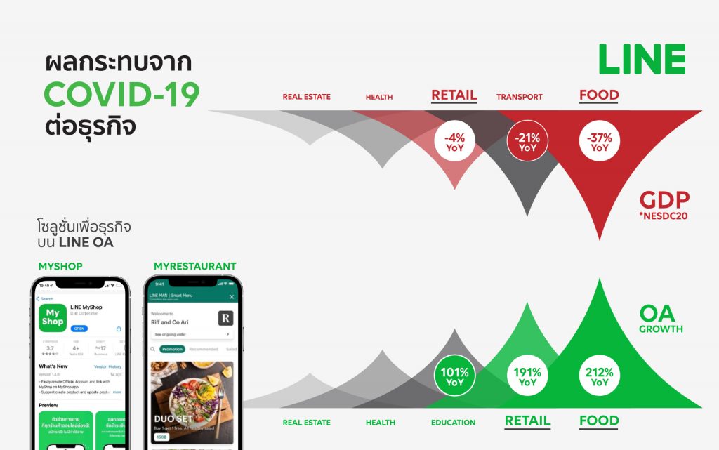 กลยุทธ์ LINE for Business ปี 2021 เน้นช่วยเหลือ SME ไทย