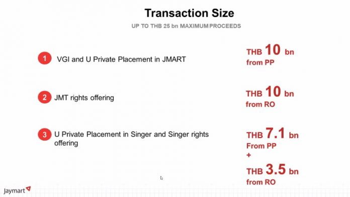 Jaymart BTS Holdings แผน Synergy 30,000 ล้านบาท | Brand Inside