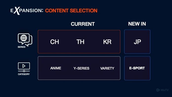 WeTV เผยกลยุทธ์ 3X เติบโตเป็นวีดีโอสตรีมมิงเบอร์ 2 | Brand Inside