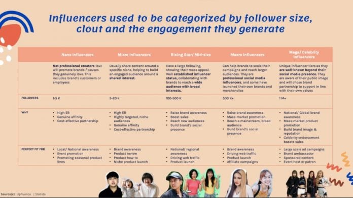 เจาะลึก การตลาด อินฟลูเอนเซอร์ กับ Mindshare | Brand Inside