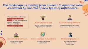 เจาะลึก การตลาด อินฟลูเอนเซอร์ กับ Mindshare | Brand Inside