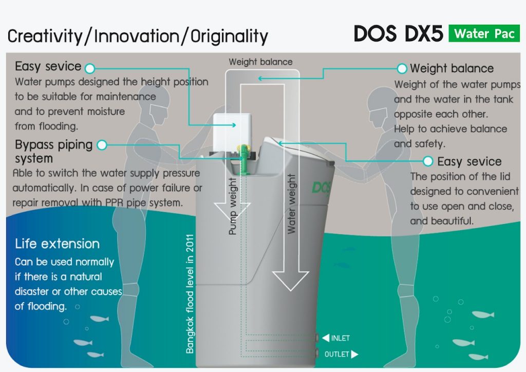 DOS WATER PAC DX-5 ตอกย้ำความสำเร็จ คว้ารางวัล ด้านวัตกรรมการดีไซน์ ...