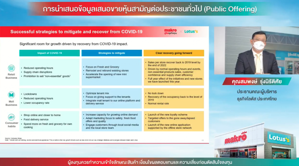 Makro และ Lotus's ตั้งเป้าที่ 1 เอเชีย พร้อมเปิดราคาหุ้น PO