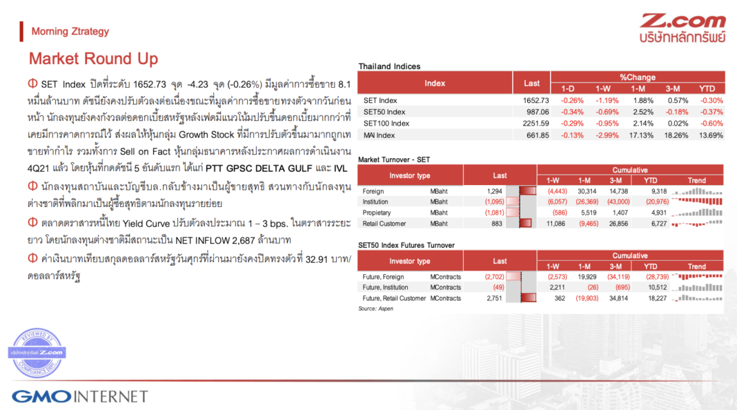 บล. Zcom บล. จากญี่ปุ่น โดดเด่นเรื่องค่าคอมฯ พร้อมบัญชีมาร์จิ้นที่ซื้อ ...
