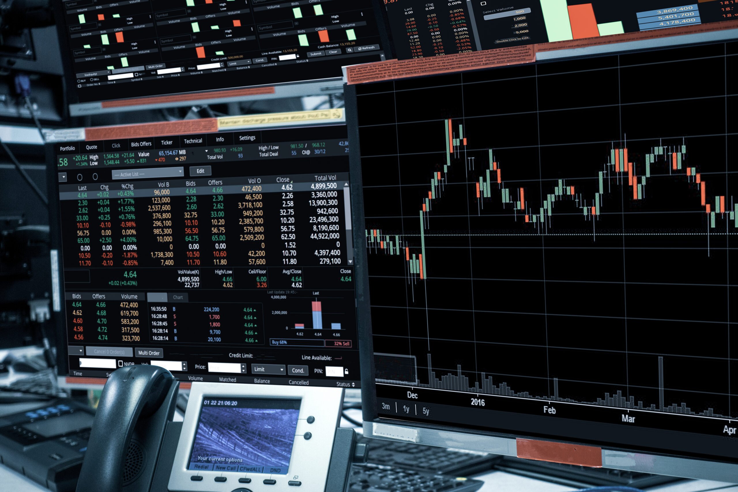 มูลค่าตลาด (Market Cap) คืออะไร สิ่งสำคัญที่นักลงทุนควรรู้