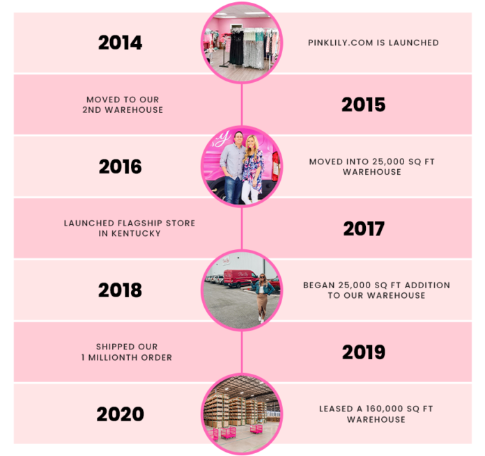 รู้จักซีอีโอ Pink Lily ทำสิ่งที่ชอบให้เป็นงานประจำ