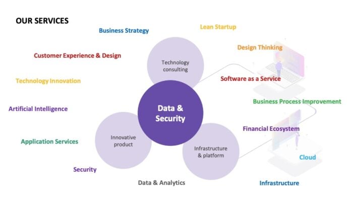 ตรัยรัตน์ สุวรรณประทีป CEO SCB TechX กับเป้าหมายการเป็น One of the Best ...