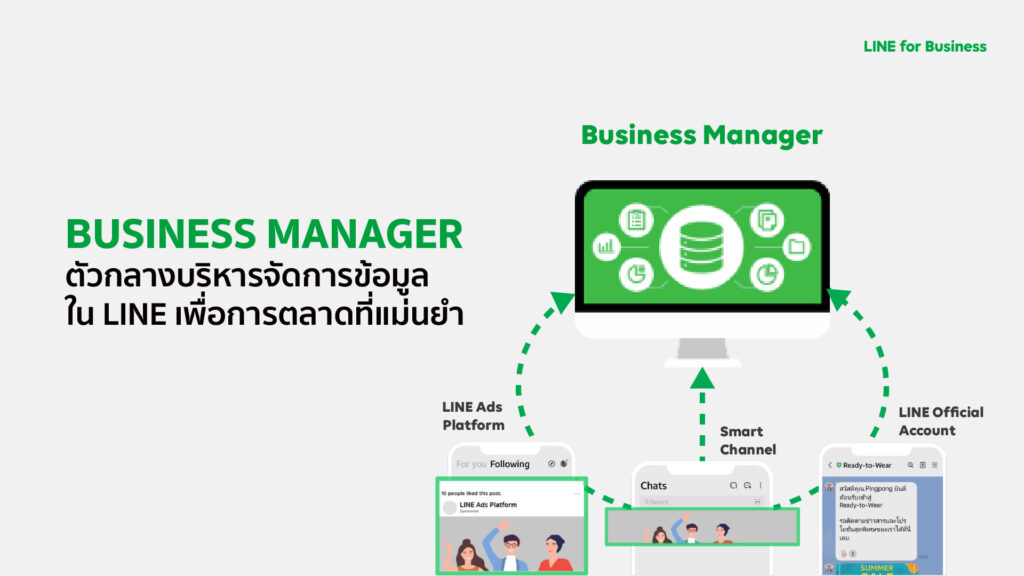 LINE เปิดตัวดาต้าโซลูชั่นล่าสุด BUSINESS MANAGER ตัวกลางบริหารจัดการ ...