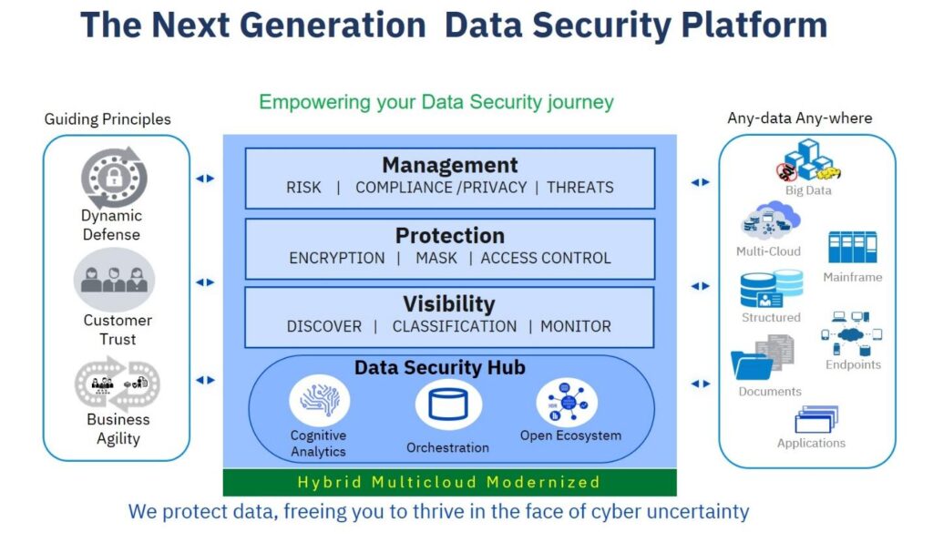 วางแผนและรับมือภัยคุกคามทาง Cybersecurity ด้วย IBM Security | Brand Inside