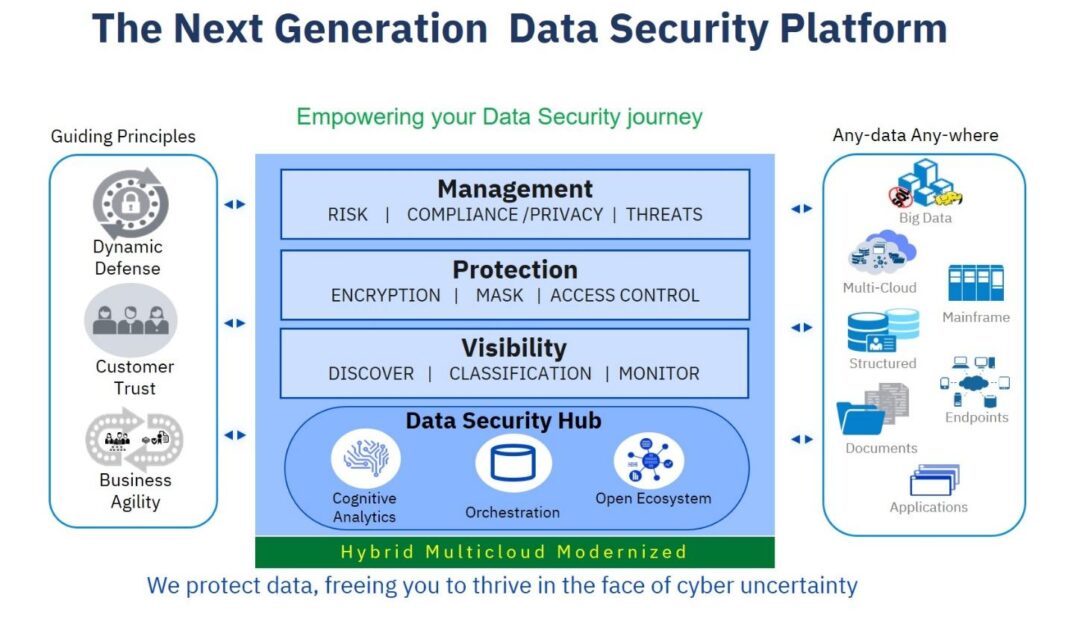 วางแผนและรับมือภัยคุกคามทาง Cybersecurity ด้วย IBM Security | Brand Inside
