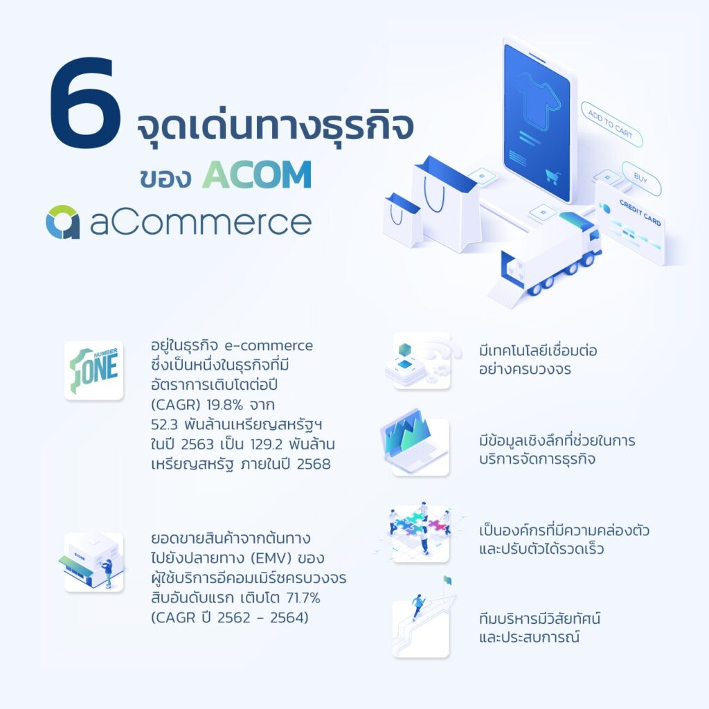 เจาะเมกะเทรนด์ E-commerce และโอกาสทางธุรกิจของ “aCommerce” หรือ ACOM ...