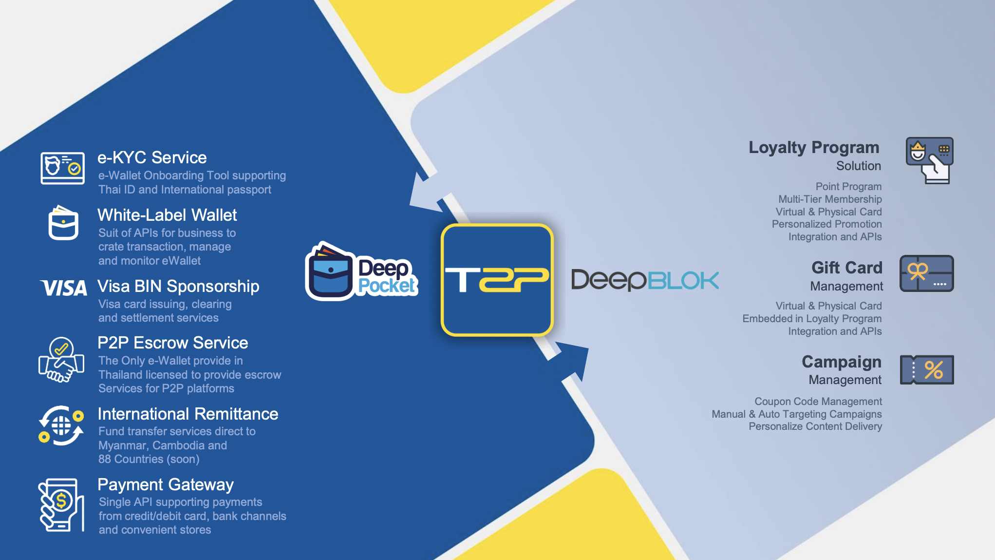 เจาะกลยุทธ์: ทำไม KBank ส่ง Beacon VC ร่วมลงทุนใน T2P ฟินเทคสตาร์ทอัพ ...