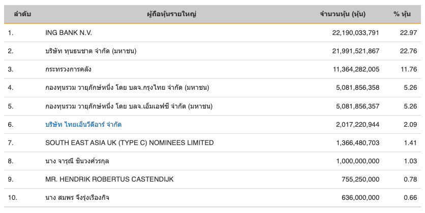 เอื้อเฟื้อ แบ่งปัน ttb ธนาคารทหารไทยธนชาต มอบทุนการศึกษาให้ลูกทหาร | techfeedthai