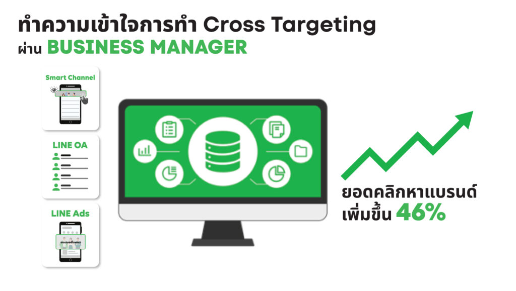 BUSINESS MANAGER เครื่องมือสร้างแบรนด์ ปิดการขาย ตอบโจทย์และรู้ใจลูกค้า ...