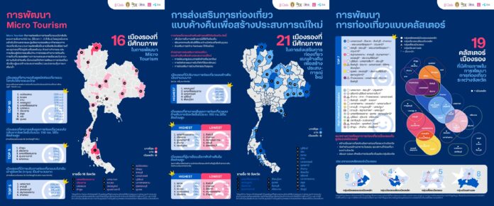 เปิดภารกิจฟื้นฟูการท่องเที่ยวเมืองรองด้วย Mobility Data กับ dtac และสถาปัตย์ จุฬาฯ | Brand Inside