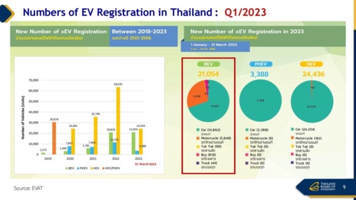 เปิดวิสัยทัศน์ BOI กับเป้าหมายส่งเสริมประเทศไทยเป็นฐานผลิตรถยนต์ไฟฟ้าระดับโลก | Brand Inside
