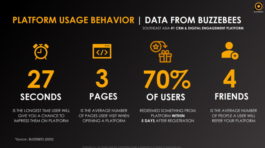 เจาะลึกพฤติกรรมของผู้บริโภคที่แบรนด์ต้องรู้ กับ BUZZEBEES ผู้นำตลาด CRM ...