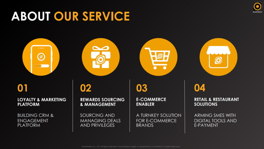 เจาะลึกพฤติกรรมของผู้บริโภคที่แบรนด์ต้องรู้ กับ BUZZEBEES ผู้นำตลาด CRM & Digital Engagement ...