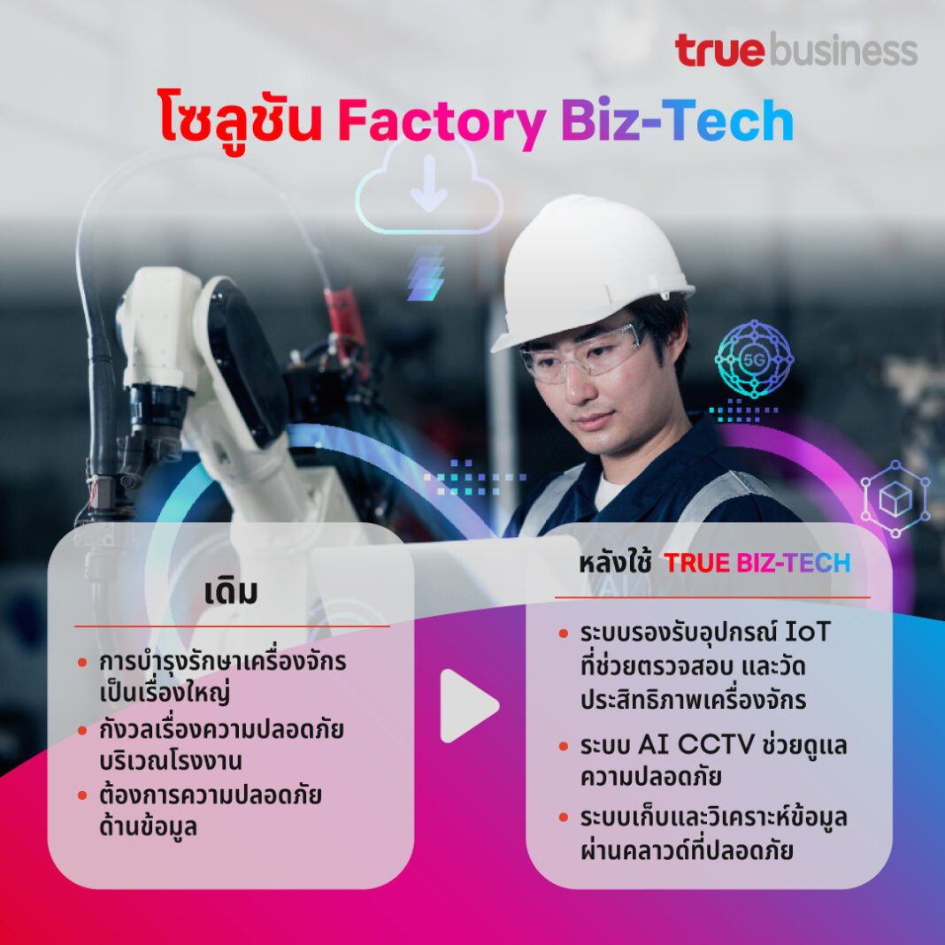 หยิบเทคฯ มาใช้ในธุรกิจ ใครว่ายาก? True Biz-Tech จากทรูบิสิเนส ช่วยคุณ ...