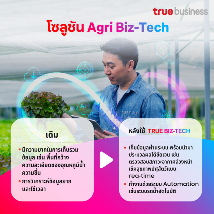 หยิบเทคฯ มาใช้ในธุรกิจ ใครว่ายาก? True Biz-Tech จากทรูบิสิเนส ช่วยคุณ ...