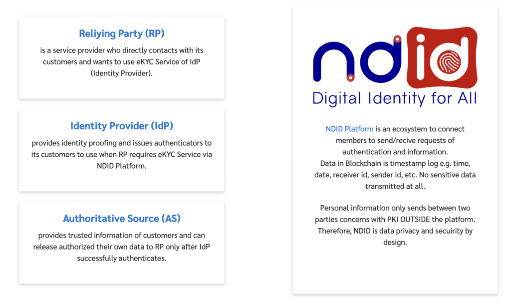 NDID คืออะไร ใช้งานอย่างไร ลงทะเบียนได้ที่ธนาคารไหนบ้าง