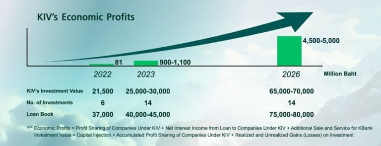 รู้จัก KIV บริษัทในเครือธนาคารกสิกรไทย ที่ออกแบบมาเพื่อช่วยเหลือธุรกิจรายย่อยโดยเฉพาะ | Brand Inside