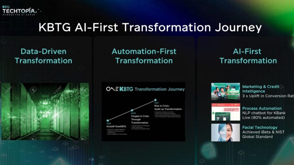 มุมมองของ กระทิง เรืองโรจน์ พูนผล ผลักดัน KBTG ก้าวสู่ AI-First Company โดยมี The State of M.A.D ...