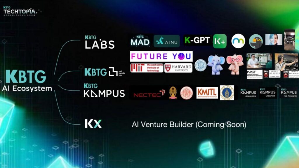 มุมมองของ กระทิง เรืองโรจน์ พูนผล ผลักดัน KBTG ก้าวสู่ AI-First Company ...