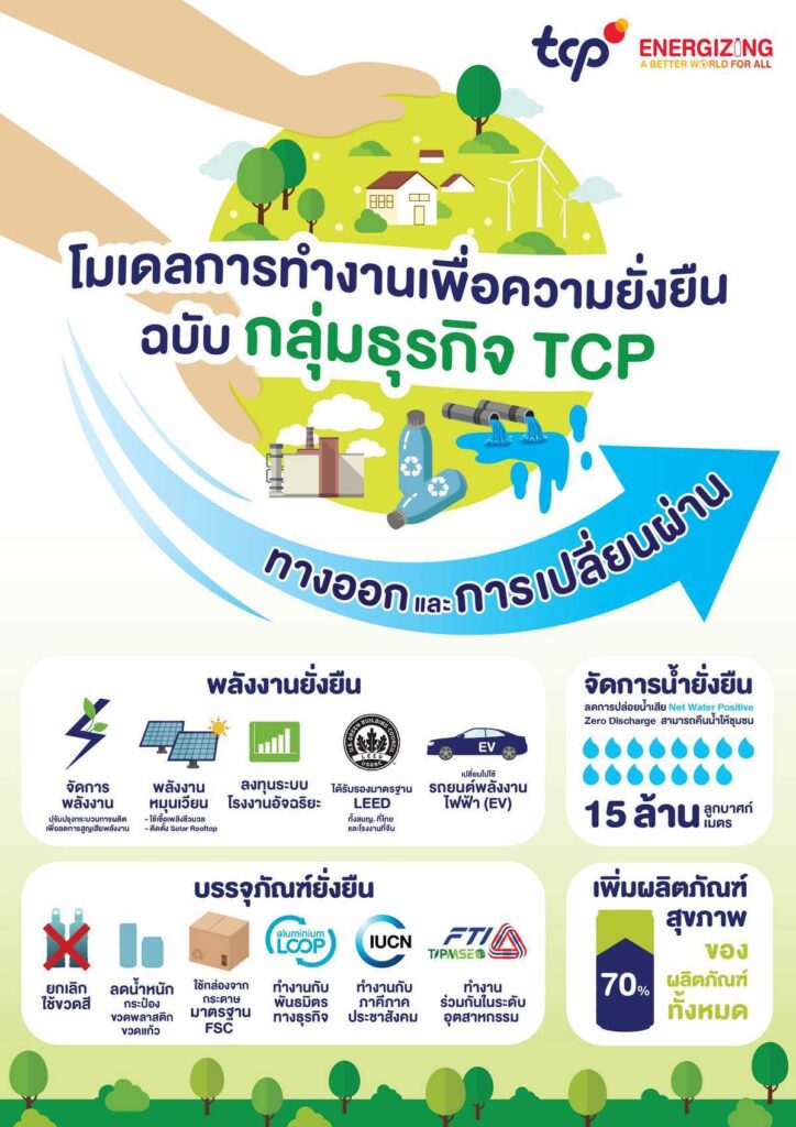 TCP ผนึกพันธมิตรเปลี่ยนผ่านสู่ Net Zero เปิดเคล็ดลับต้อง “ลงมือทำ” ลดผลกระทบต่อสิ่งแวดล้อม ...
