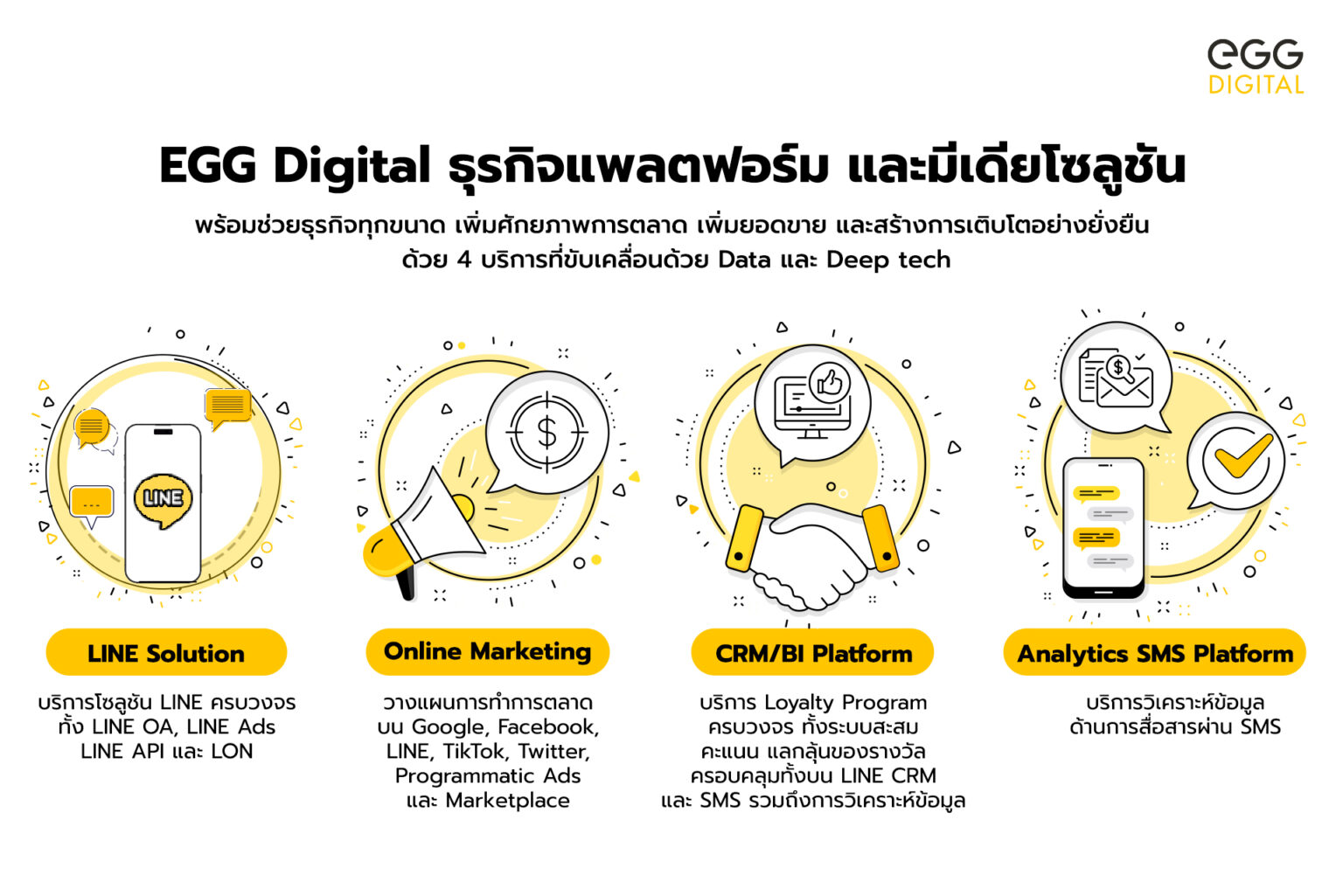 EGG Digital โกยรายได้ 500 ล้าน ช่วยทุกธุรกิจสู่ดิจิทัล ใช้แพลตฟอร์ม-โซล ...