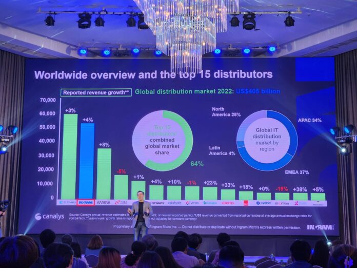 พรเทพ วัชรอำนวย จากผู้ขับเคลื่อนแบรนด์ไอที สู่หัวเรือใหญ่ Ingram Micro ประเทศไทย | Brand Inside