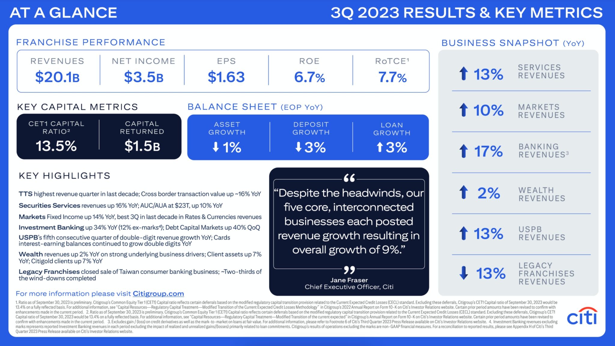 Citigroup เตรียมปลดพนักงานอย่างน้อย 10% | Brand Inside