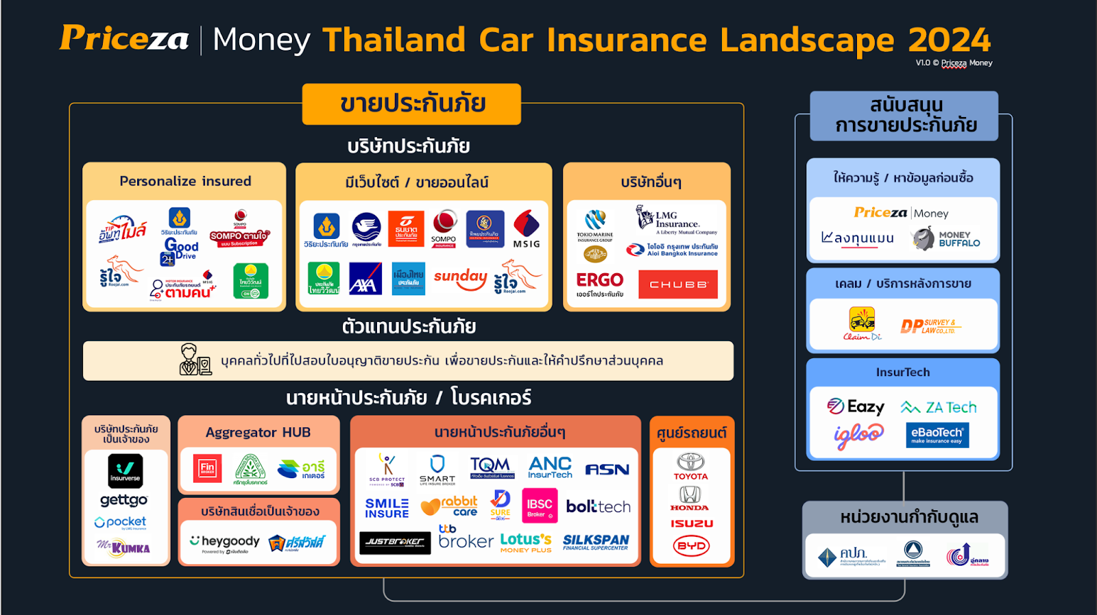 Priceza Money อัพเดทภาพรวมตลาดรถยนต์และประกันภัยรถยนต์ประจำปลายปี 2023 | Brand Inside