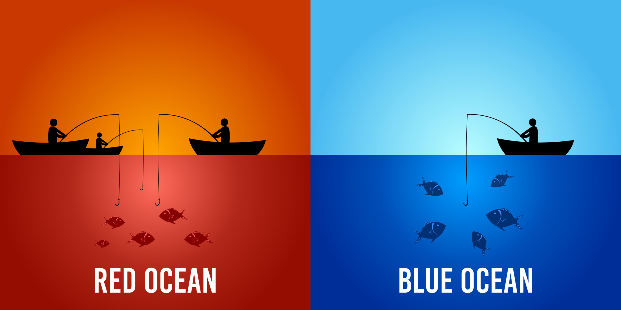 Blue Ocean Red Ocean สมรภูมิน่านน้ำทางการตลาดที่คุณต้องรู้