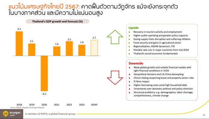 KKP-ttb-กรุงศรี ปรับลด GDP ปี 67 เหตุ ศก.ไทยฟื้นตัวช้า จับตาความเสี่ยงทั้งใน-นอก | Brand Inside