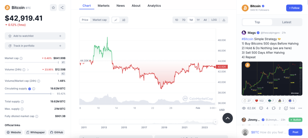 รู้ราคา Crypto ประเมินตลาดได้อย่างแม่นยำด้วย CoinMarketCap