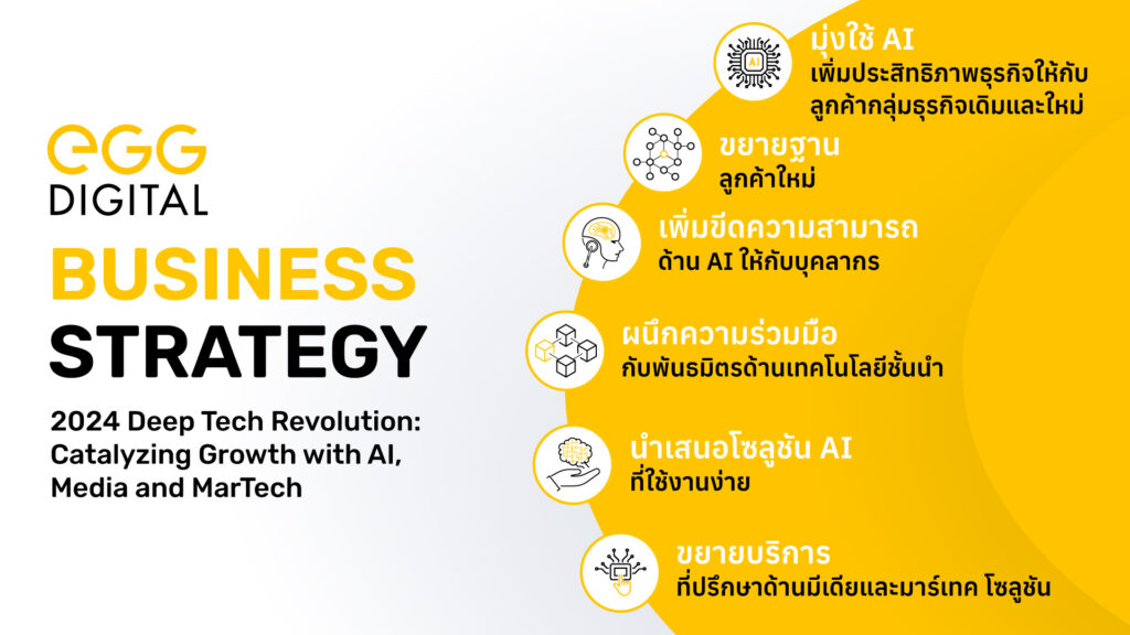 EGG Digital เปิดกลยุทธ์ปี 2024 เน้นใช้ AI ตั้งเป้าเติบโต 25%