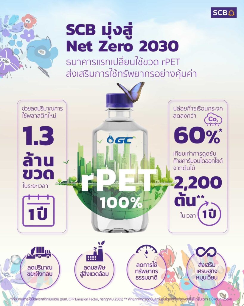 SCB ก้าวสู่ Net Zero 2030 เปลี่ยนใช้ขวด rPET 1.3 ล้านขวดต่อปี ลดคาร์บอนกว่า 60% | Brand Inside