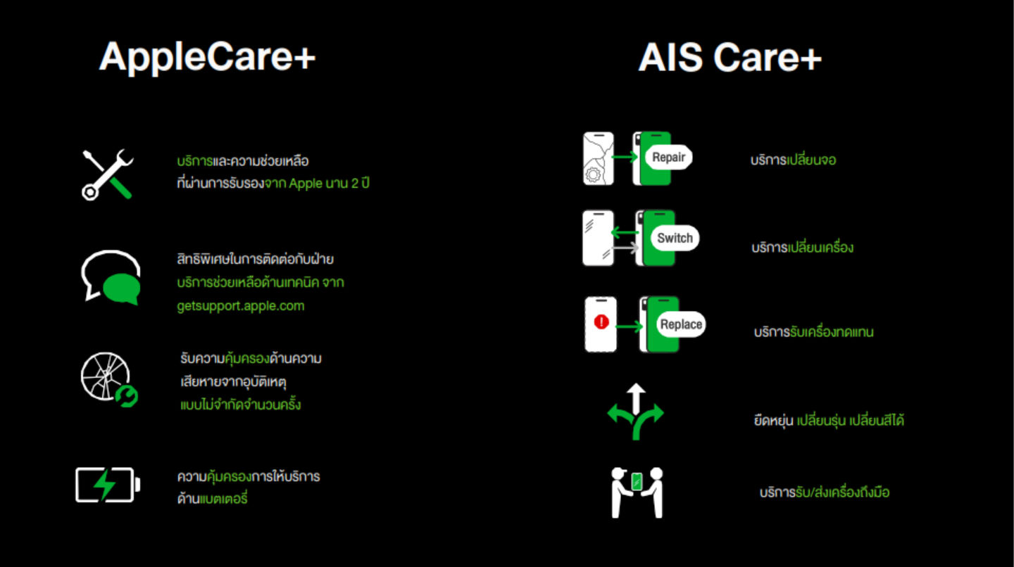 เครื่องหาย ได้ใหม่! เปิดตัว AIS Care+ with AppleCare Services บริการดูแล iPhone ดีที่สุด